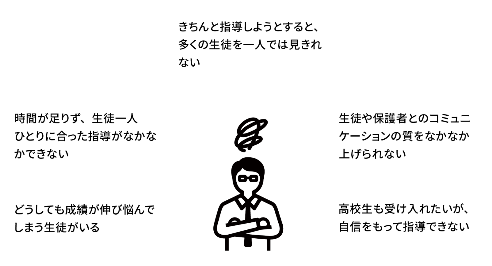 導入をお考えの塾様へ／【公式】AI教材atama＋（アタマプラス）